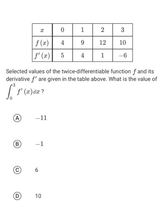 Solved Selected Values Of The Twice Differentiable Function
