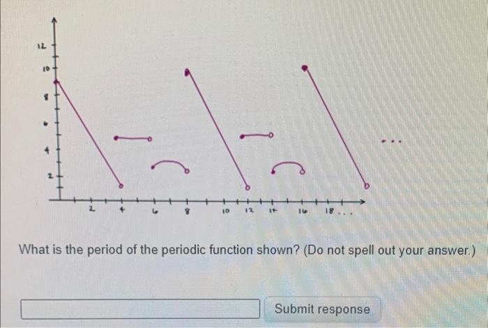 Solved What is the period of the periodic function shown? | Chegg.com