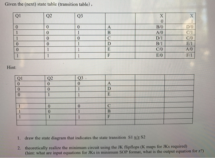 Solved Given the (next) state table (transition table), 02 | Chegg.com