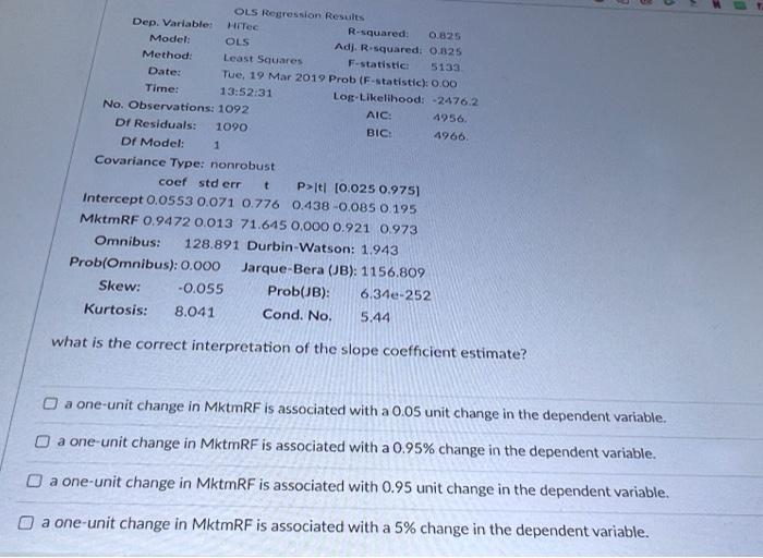 Solved OLS Regression Results Dep. Variable: Hitec | Chegg.com