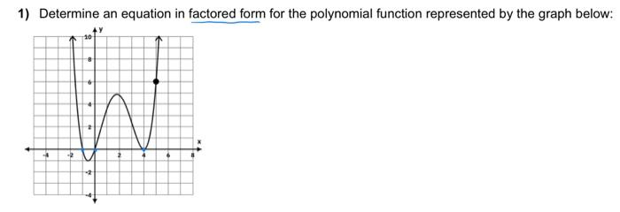 Solved 1) Determine an equation in factored form for the | Chegg.com