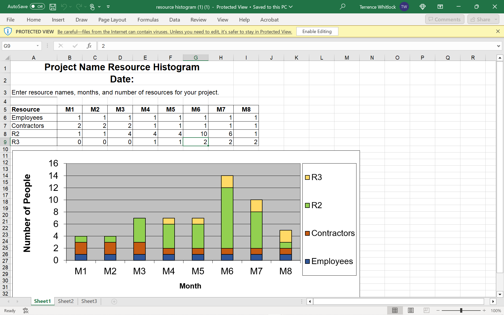 Solved Enter resource names, months, and number of resources | Chegg.com