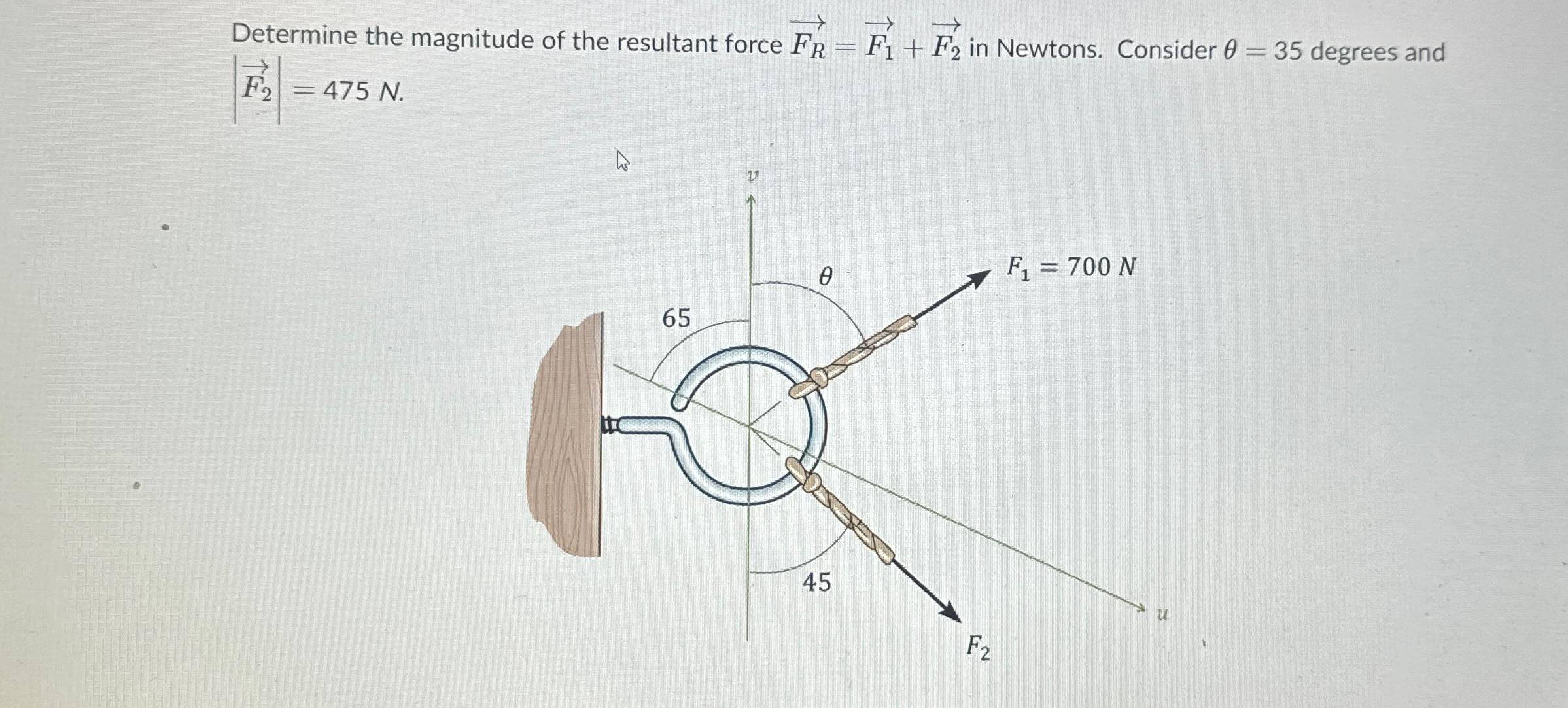 Solved Determine the magnitude of the resultant force | Chegg.com