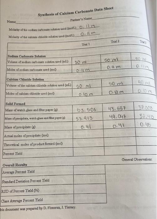Solved Synthesis of Calcium Carbonate Data Sheet Namo | Chegg.com