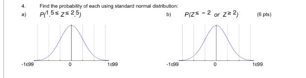 Solved Find the probability of each using standard normal | Chegg.com