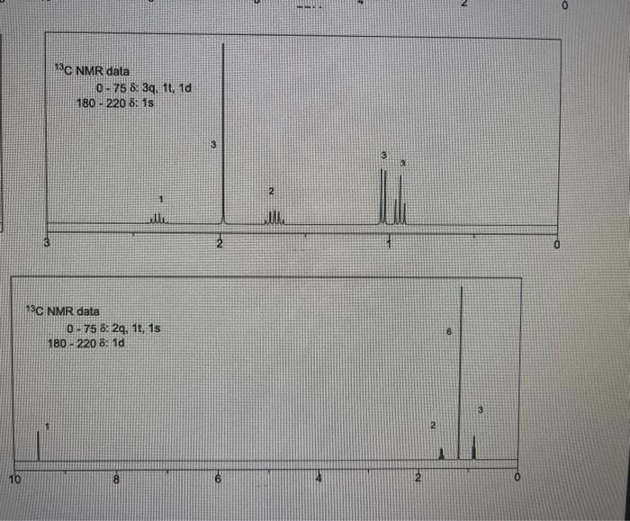 Assign structures to the following spectra, all of | Chegg.com