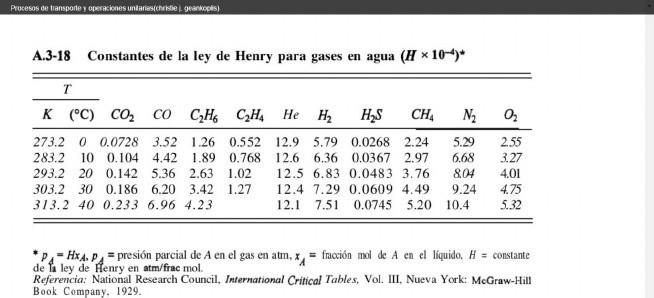 Solved La presión parcial del CO₂ en el aire es 1.333 x10 Pa | Chegg.com