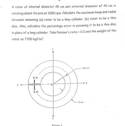 Solved A rotor of internal diameter 20 cm and external | Chegg.com