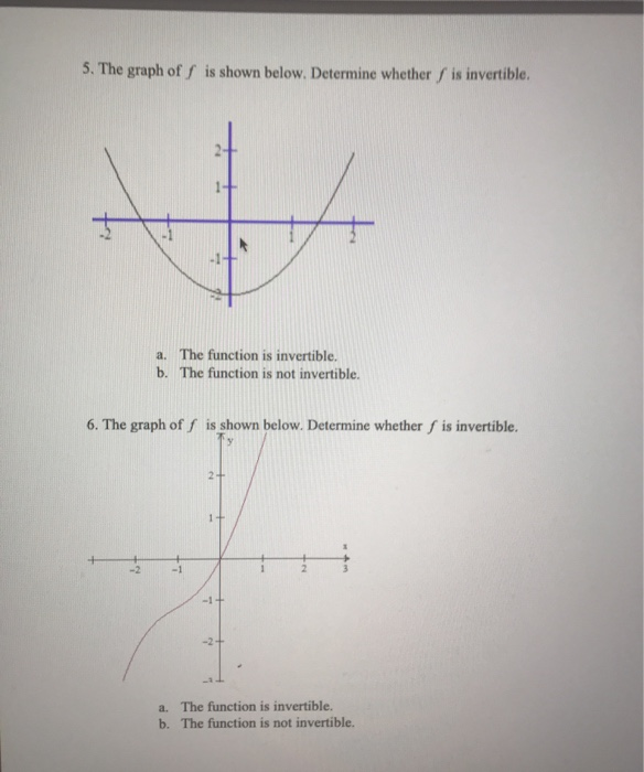 Solved 5. The graph off is shown below. Determine whether / | Chegg.com