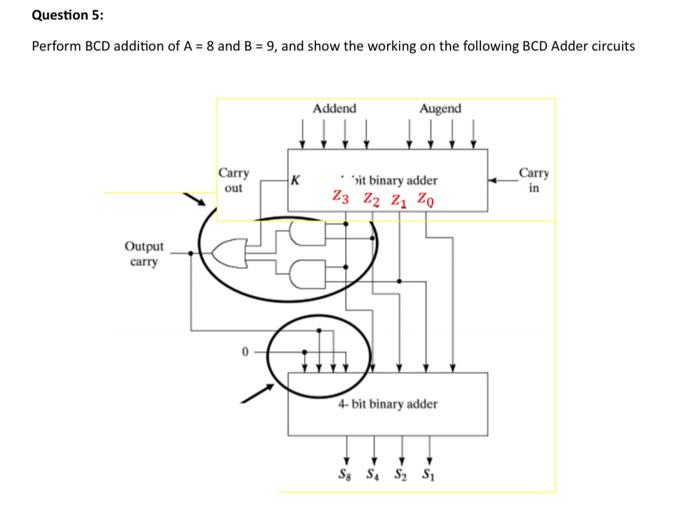 Solved Perform BCD addition of A=8 and B=9, and show the | Chegg.com