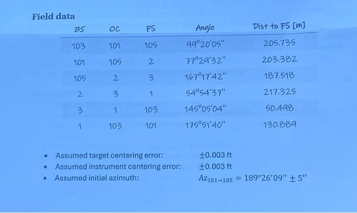 Field data \begin{tabular}{ccccc} BS & OC & FS & | Chegg.com