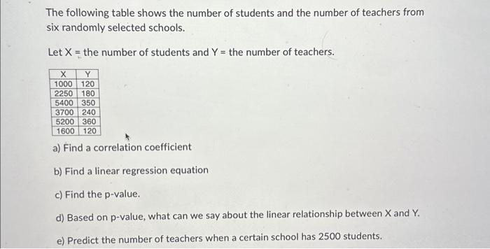 Solved The following table shows the number of students and | Chegg.com