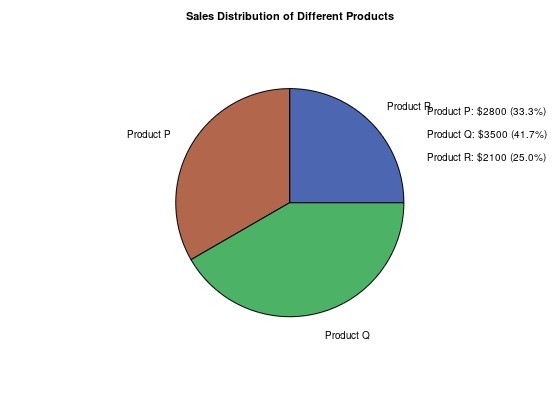 Solved 2c. ﻿Provide the matlab code for the given plot that | Chegg.com