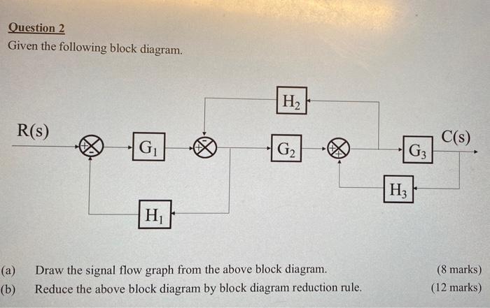 Solved Question 1 Given the following differential equations | Chegg.com
