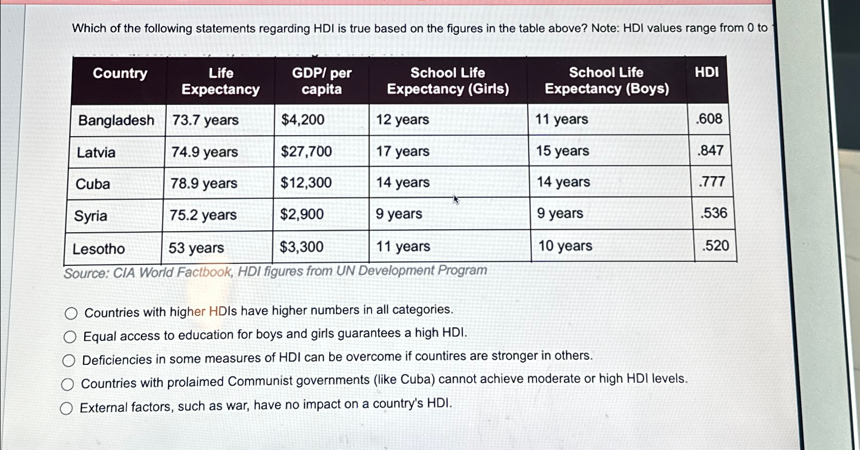 Solved Which of the following statements regarding HDI is | Chegg.com