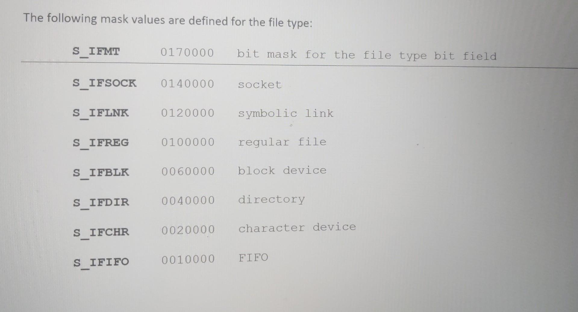 Solved In this project, you must write a C program that | Chegg.com