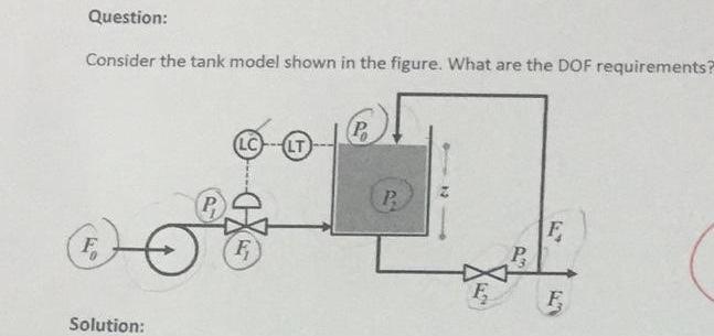 Solved Consider the tank model shown in the figure. What are | Chegg.com