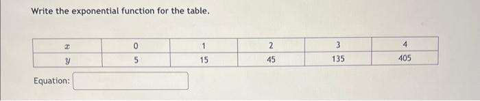 Solved Write the exponential function for the table. | Chegg.com
