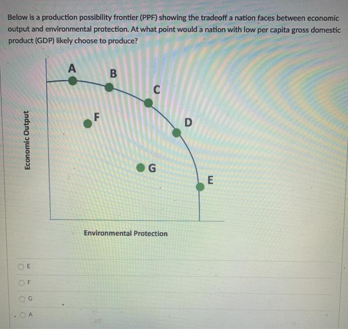 Solved Below is a production possibility frontier (PPF) | Chegg.com