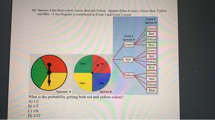 Solved 40) Spinner A has three colors, Green, Red and | Chegg.com
