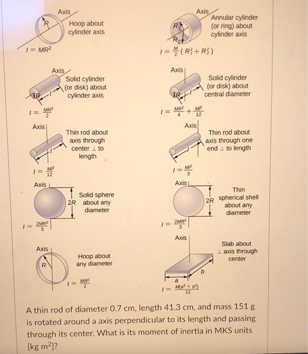 Solved R Axis Hoop about cylinder axis 1 = MR2 Axis Annular | Chegg.com