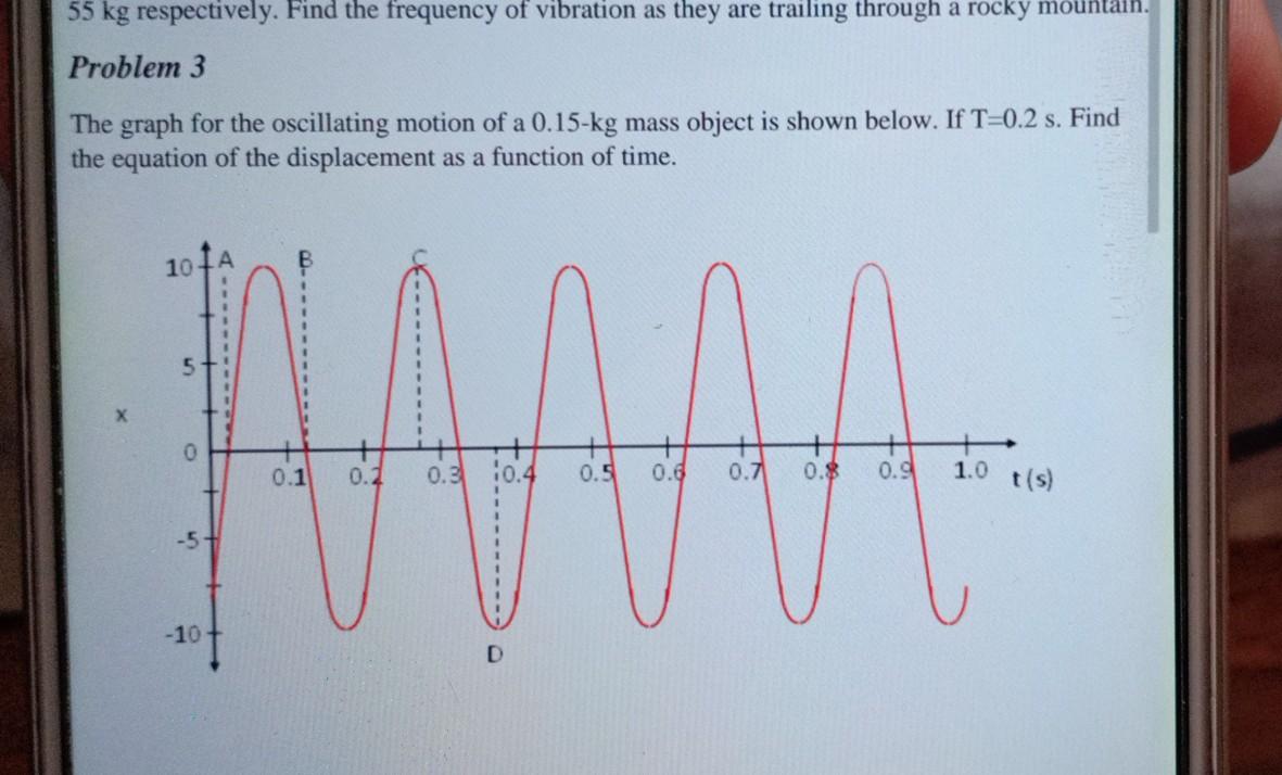 Solved The graph for the oscillating motion of a 0.15-kg | Chegg.com