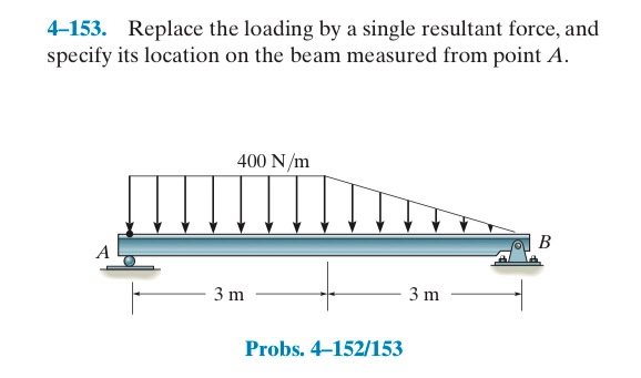 Solved 4–153. Replace the loading by a single resultant | Chegg.com