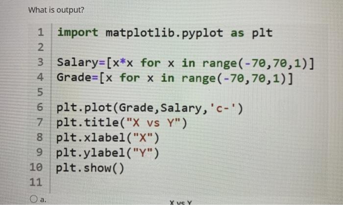 Solved What is output? 1 import matplotlib.pyplot as plt 2 3 | Chegg.com