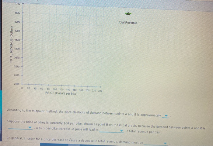 Solved 6. Elasticity and total revenue The following graph | Chegg.com
