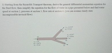 Starting from the Reynolds Transport theorem, derive | Chegg.com