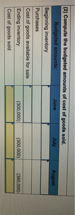 Solved Exercise 20-28A Merchandising: Computing budgeted | Chegg.com