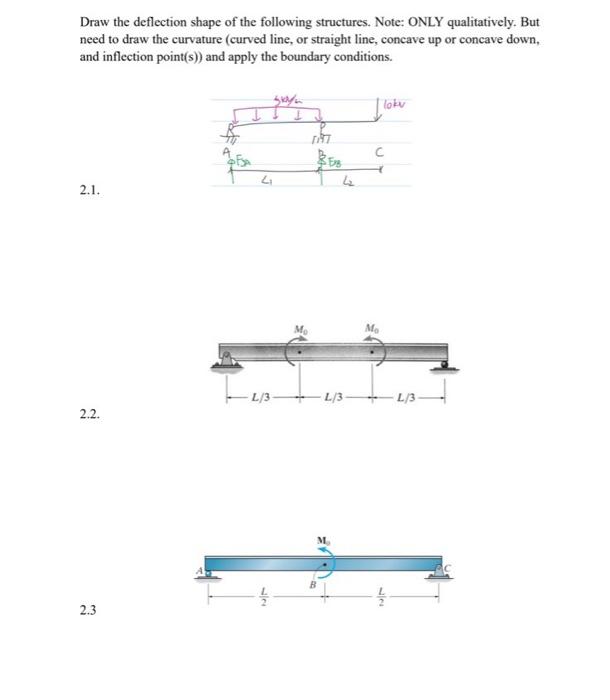Solved Draw the deflection shape of the following | Chegg.com