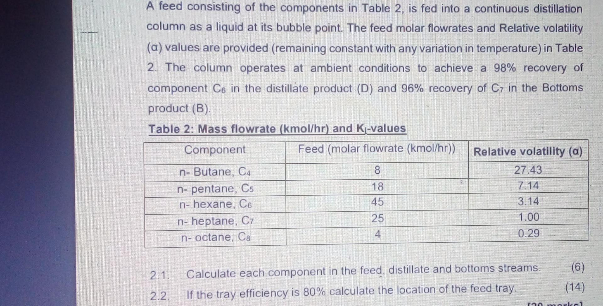 Solved A feed consisting of the components in Table 2 , is | Chegg.com