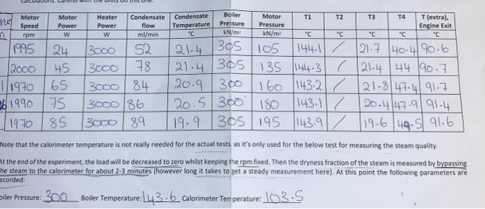 Solved . Produce a specific steam consumption vs. engine | Chegg.com