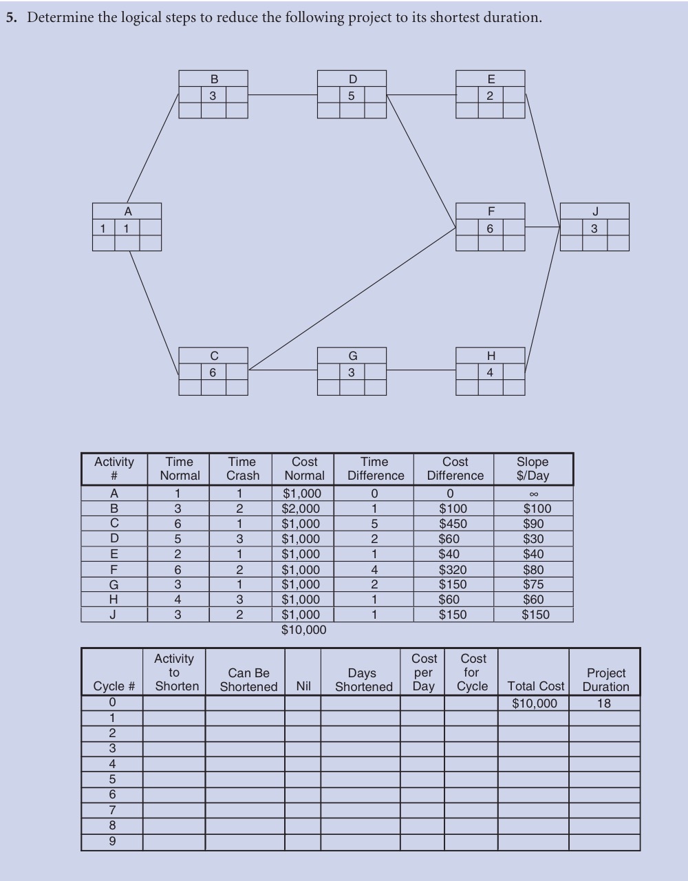Solved Determine the logical steps to reduce the following | Chegg.com
