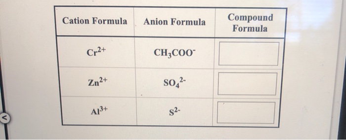 Solved Cation Formula Anion Formula Compound Formula Cr2+ | Chegg.com