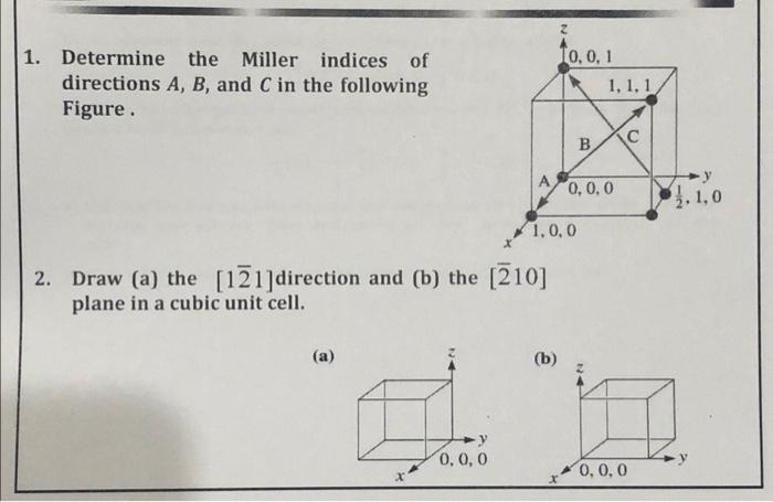 Solved 1. Determine the Miller indices of directions A, B, | Chegg.com