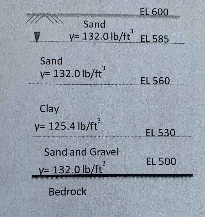Solved what is the present effective overburden pressure at | Chegg.com