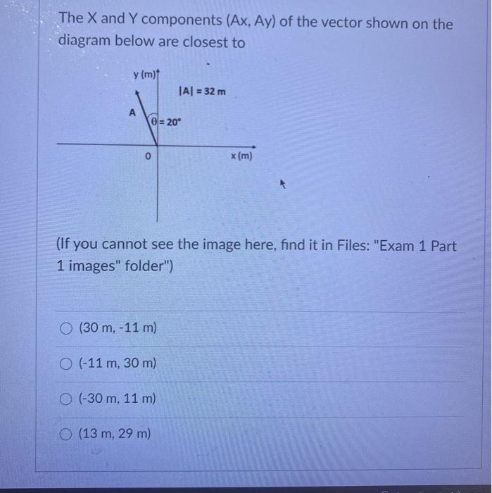 Solved The X and Y components (Ax, Ay) of the vector shown | Chegg.com