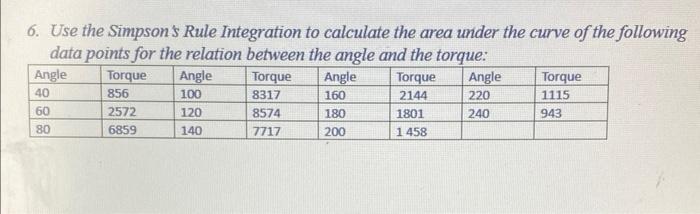 Solved 6. Use the Simpson' $ Rule Integration to calculate | Chegg.com