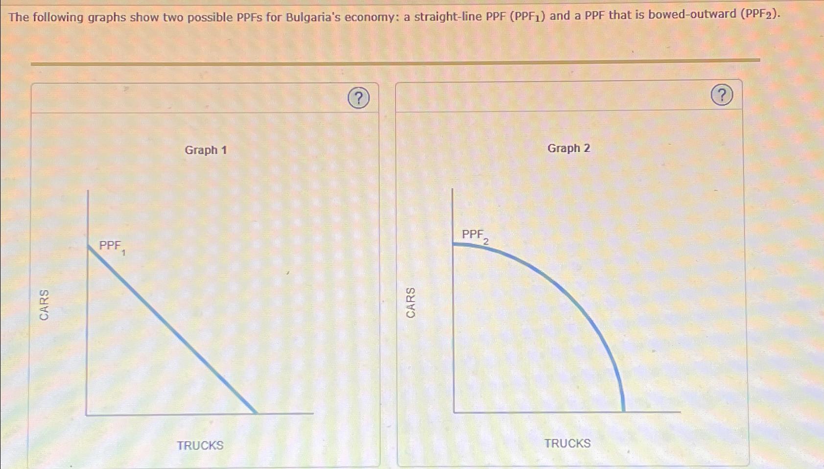 Solved The following graphs show two possible PPFs for | Chegg.com