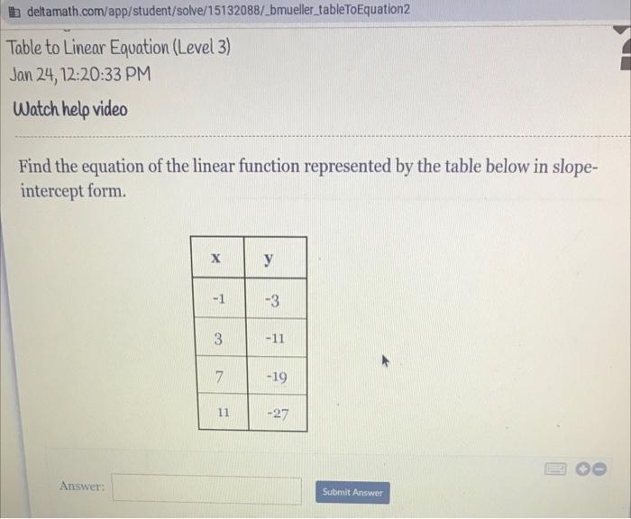 Solved Find the equation of the linear function represented | Chegg.com