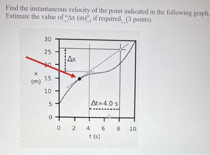 Solved Find the instantaneous velocity of the point | Chegg.com