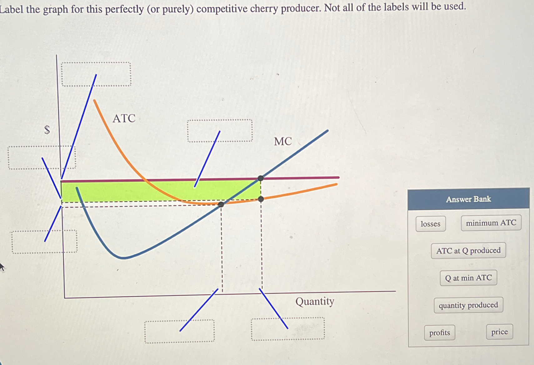 Solved Label the graph for this perfectly (or purely) | Chegg.com