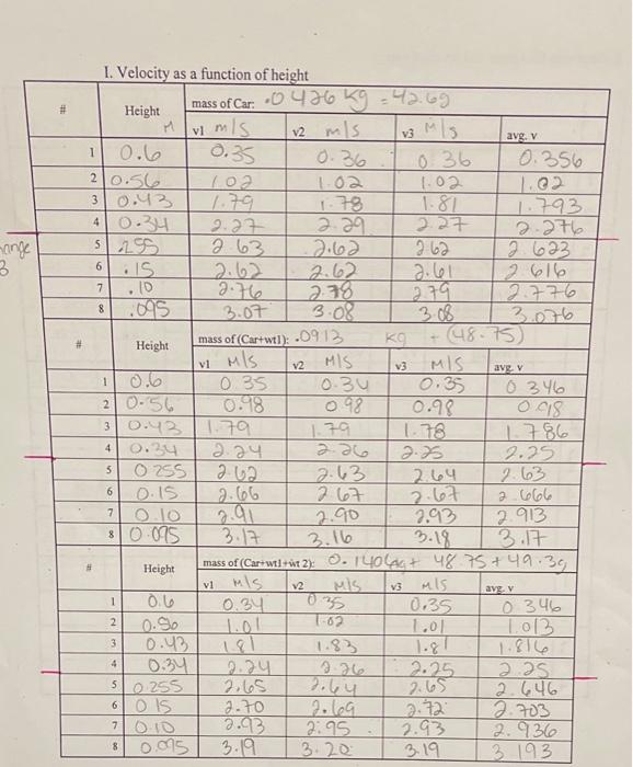 Solved 1. is the same value obtained for g for the different | Chegg.com