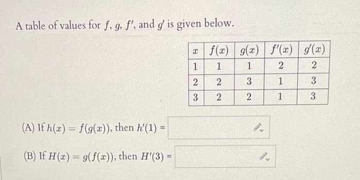 Solved A table of values for f,g,f′, and g′ is given below. | Chegg.com