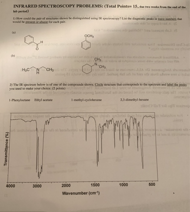 Solved INFRARED SPECTROSCOPY PROBLEMS: (Total Points=15, due | Chegg.com