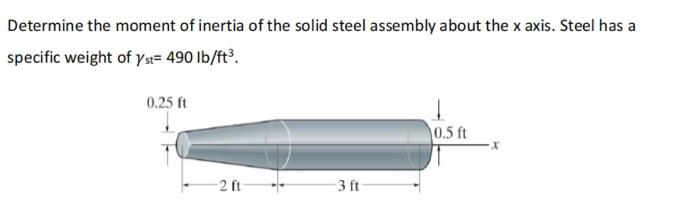 Solved Determine the moment of inertia of the solid steel | Chegg.com