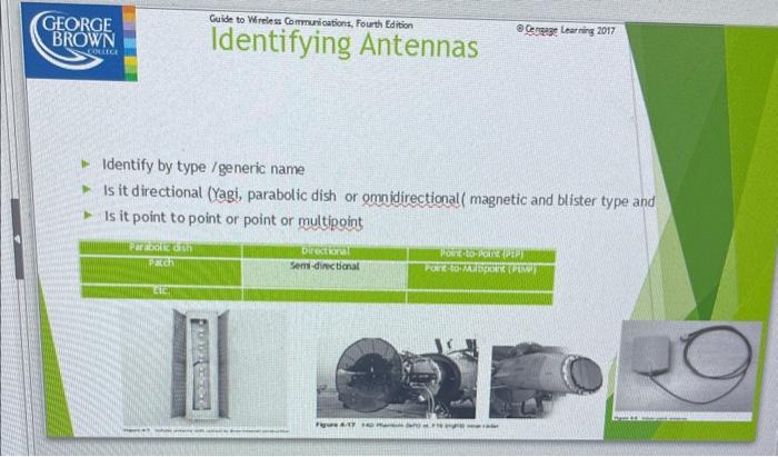 Identify by type / generic name Is it directional | Chegg.com