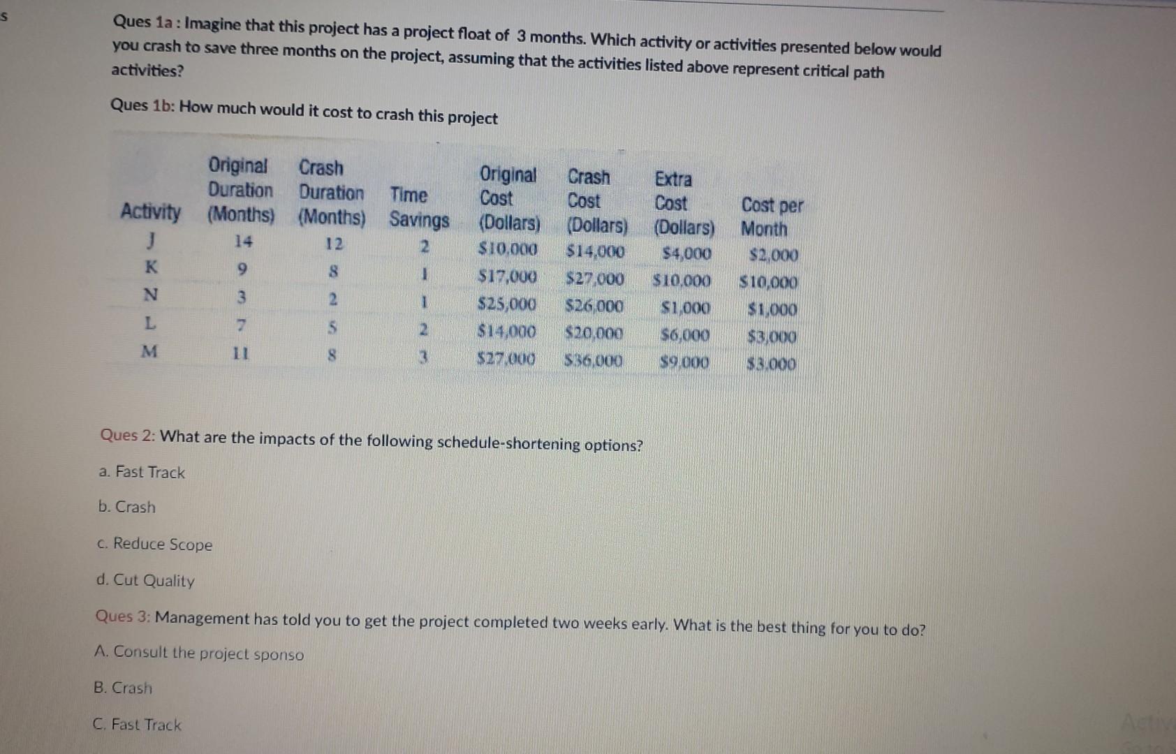 Solved Ques 1 a : Imagine that this project has a project | Chegg.com